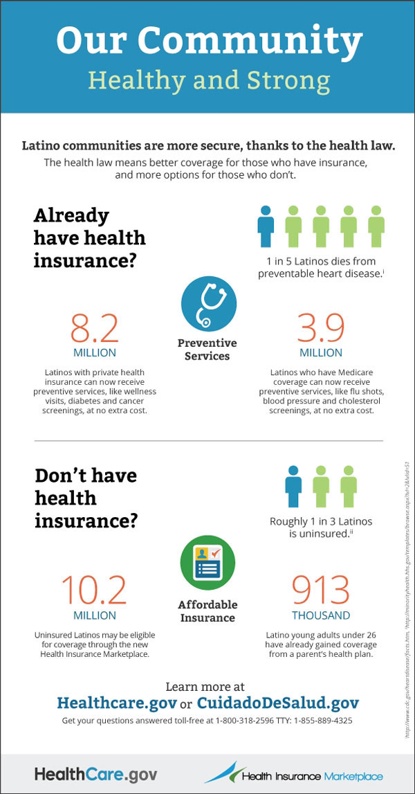 If I receive services from Ryan White or AIDS Drug Assistance Program ...